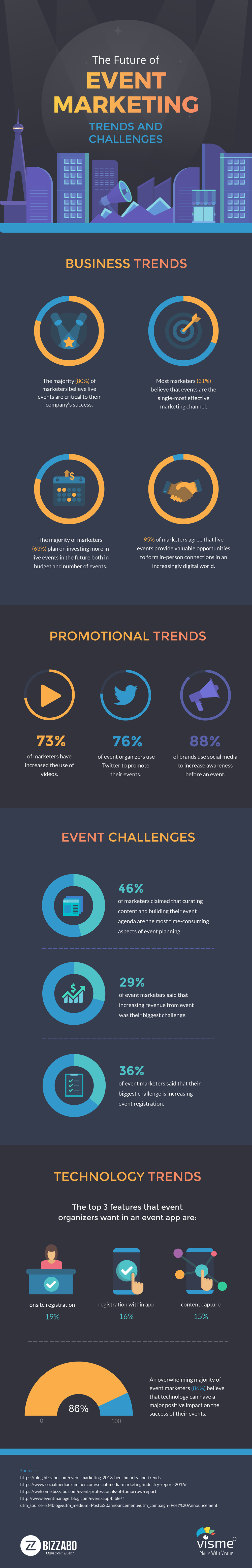 Event Marketing Trends and Challenges [Infographic]