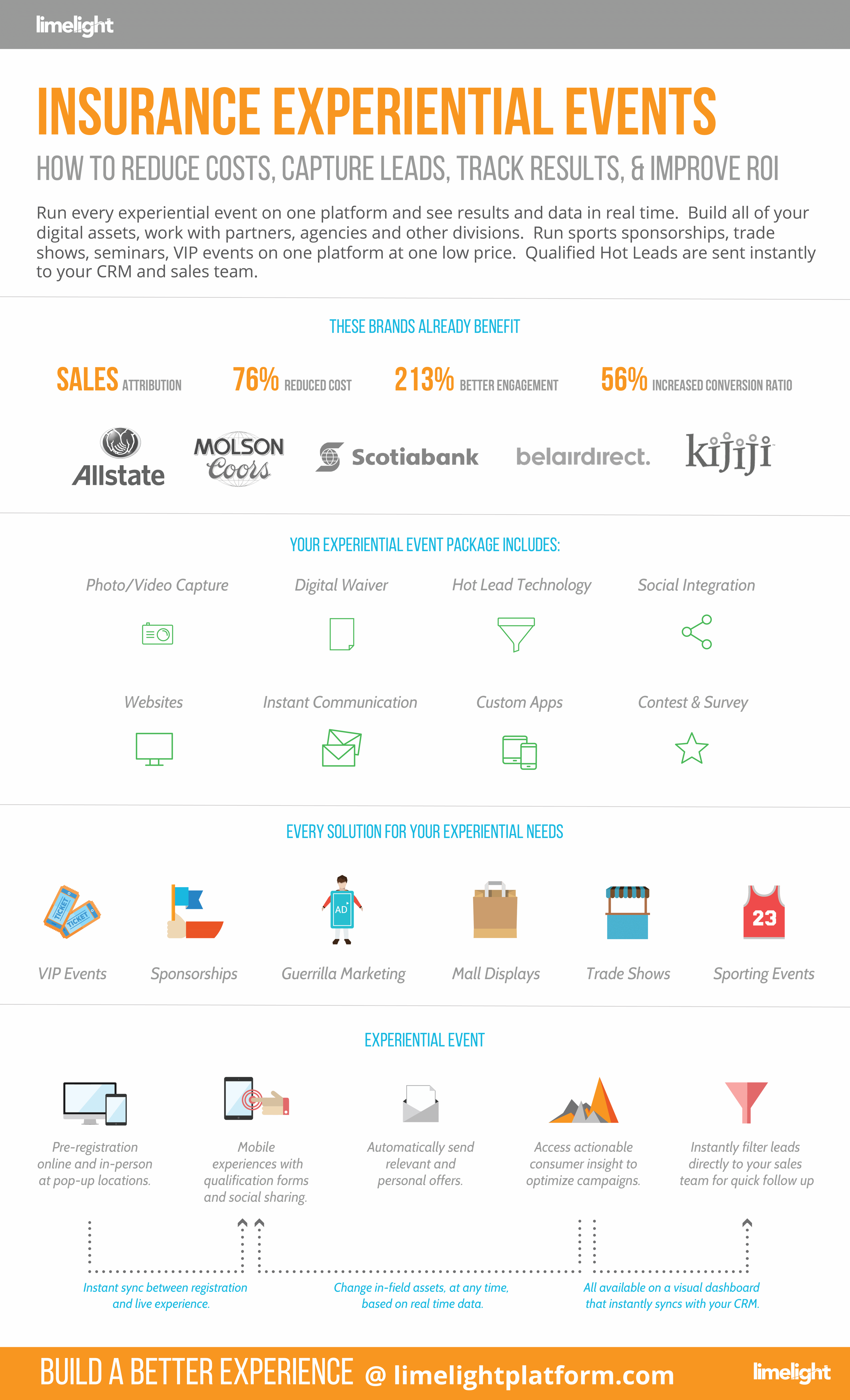 Limelight Platform | Infographic | Insurance Experiential Events