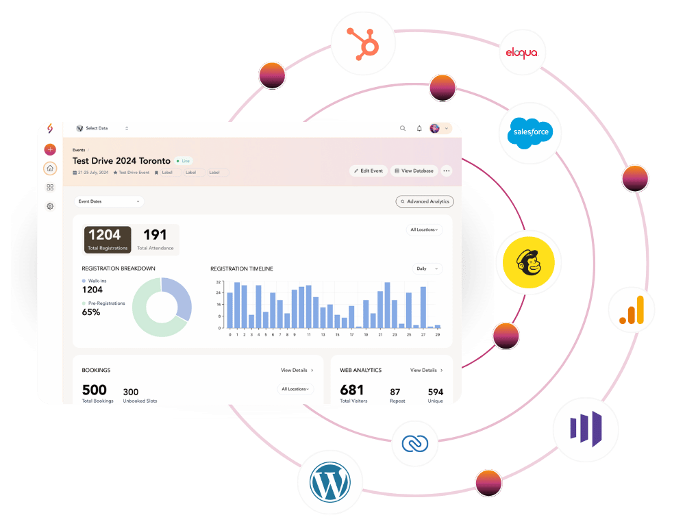 Limelight Platform | Experiential Marketing Platform